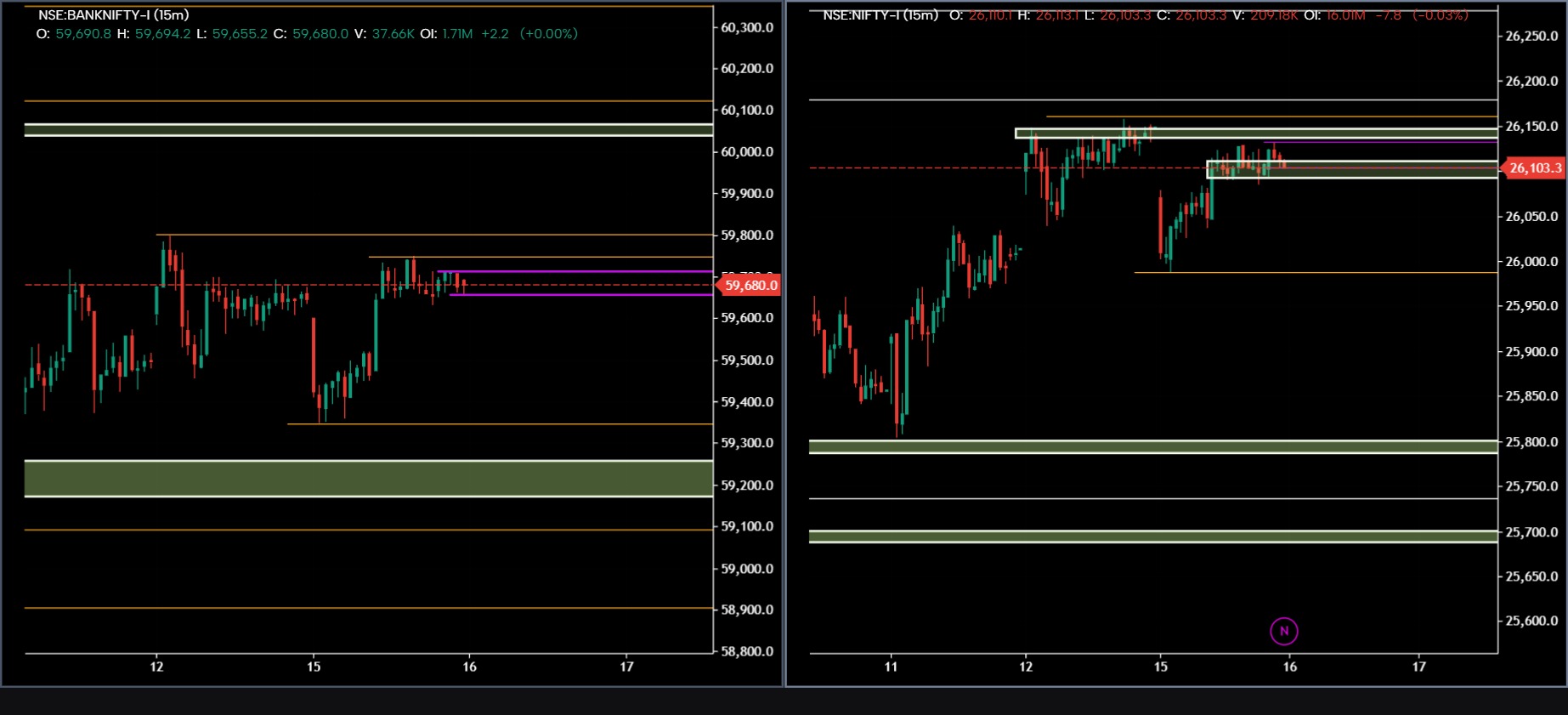 GoCharting - World's first Multi-Asset Orderflow Charting and Trading ...