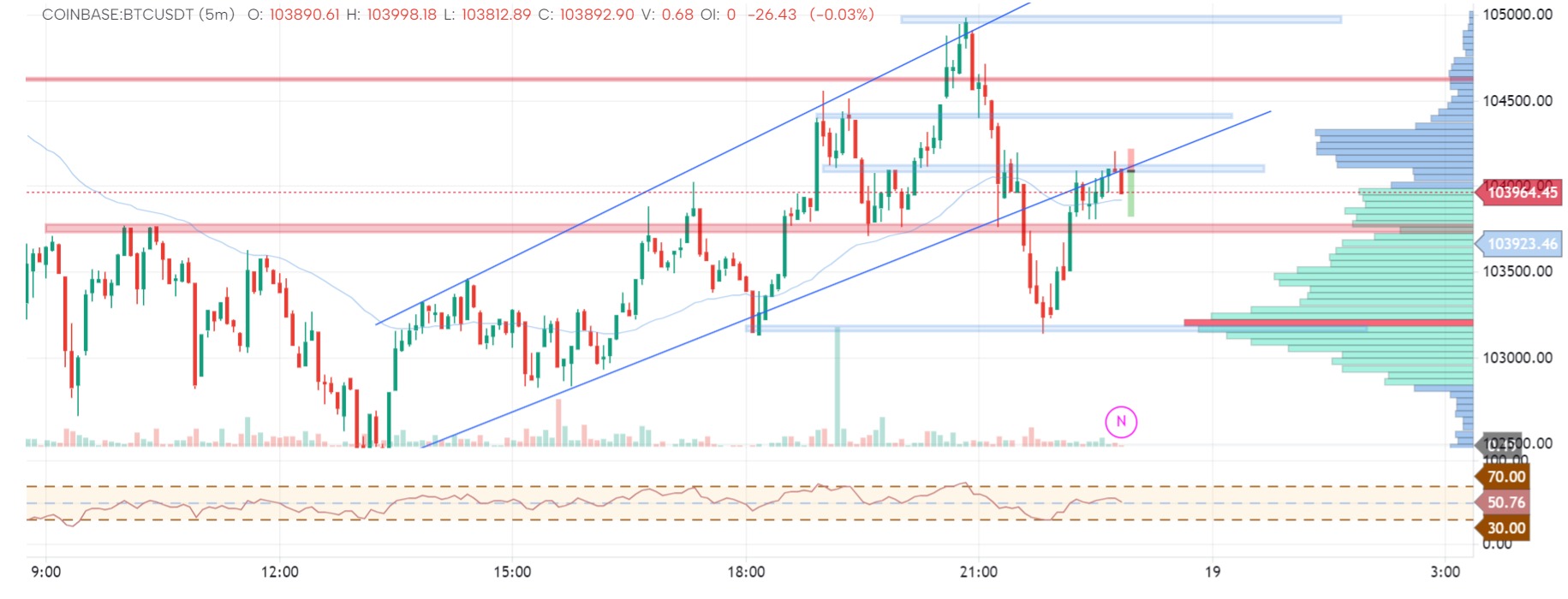 GoCharting - World's first Multi-Asset Orderflow Charting and Trading ...