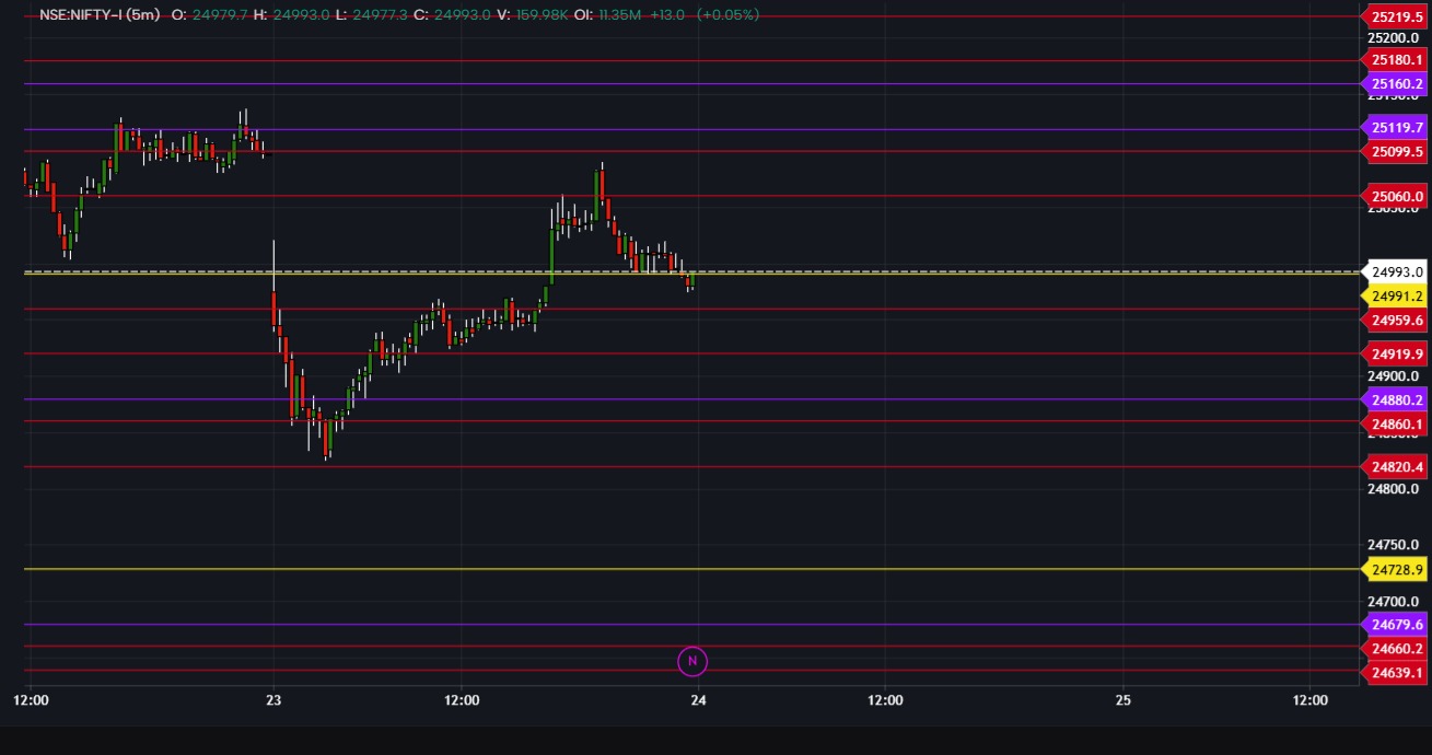 GoCharting - World's first Multi-Asset Orderflow Charting and Trading Platform on the Web