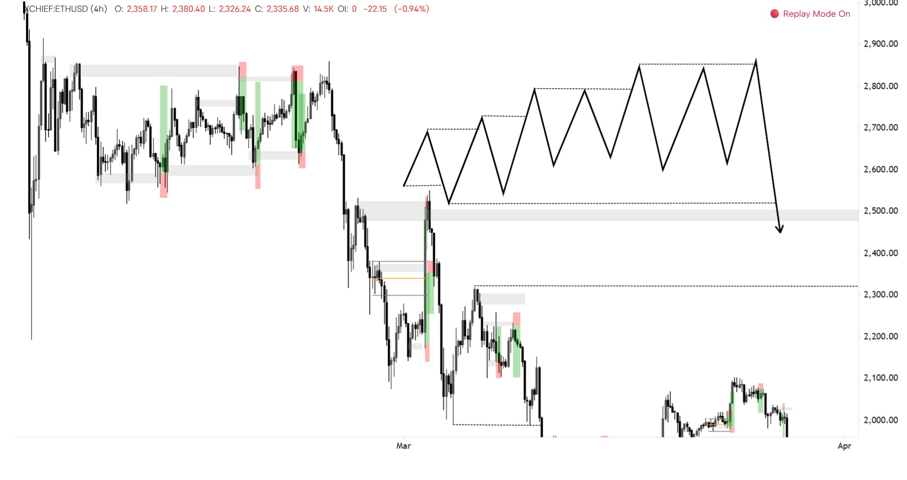 GoCharting - World's first Multi-Asset Orderflow Charting and Trading ...