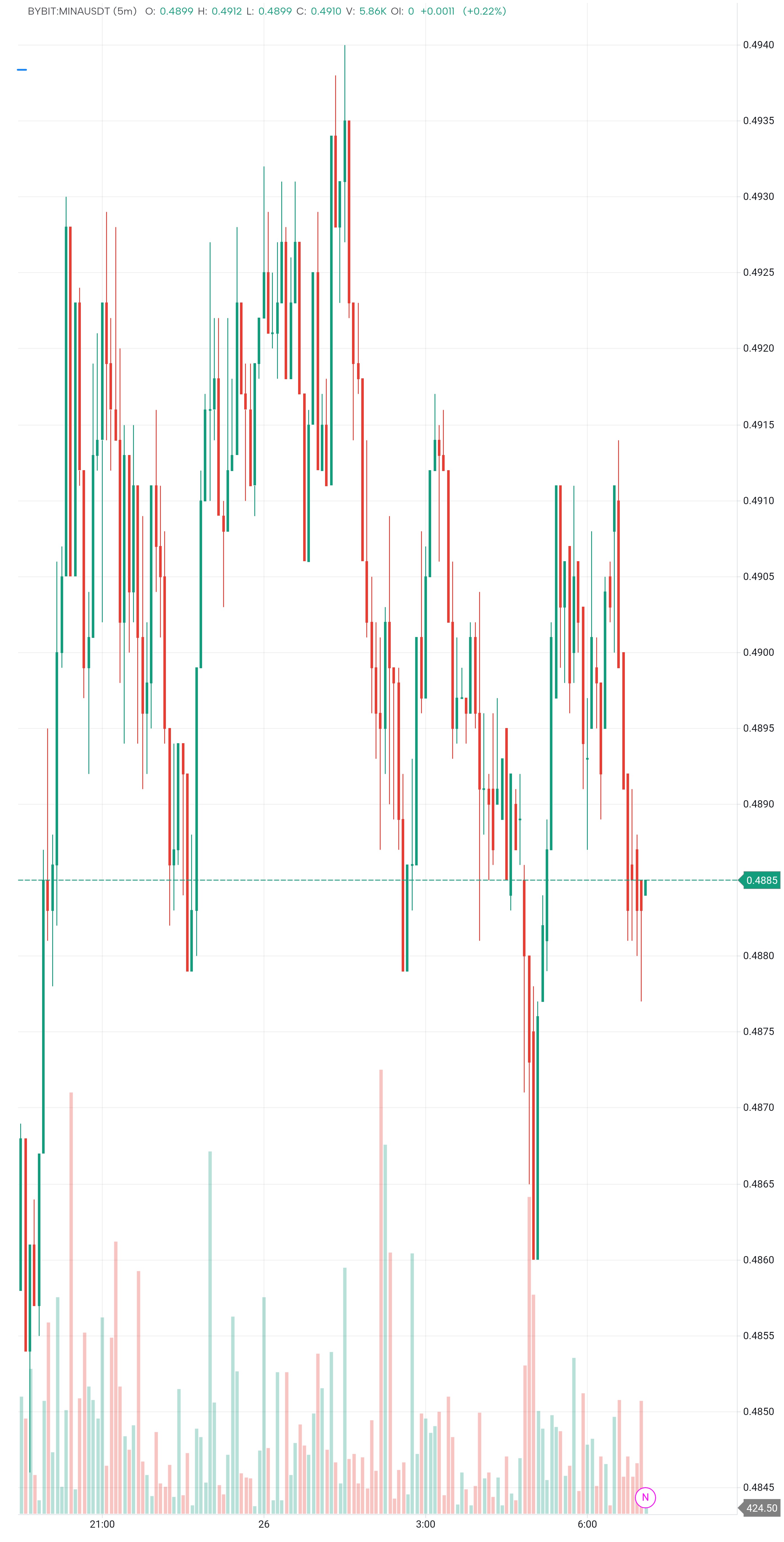 GoCharting - World's first Multi-Asset Orderflow Charting and Trading ...