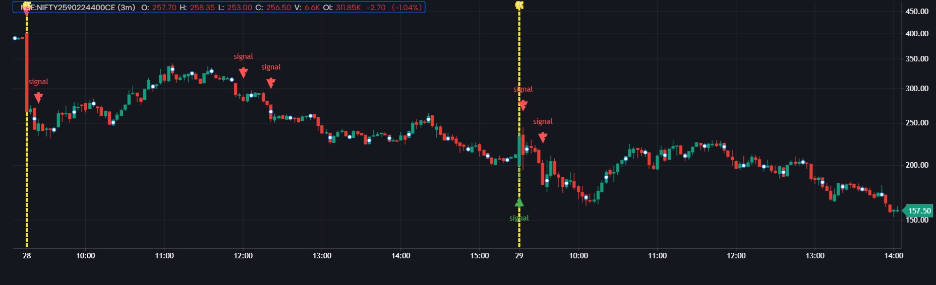 GoCharting - World's first Multi-Asset Orderflow Charting and Trading ...
