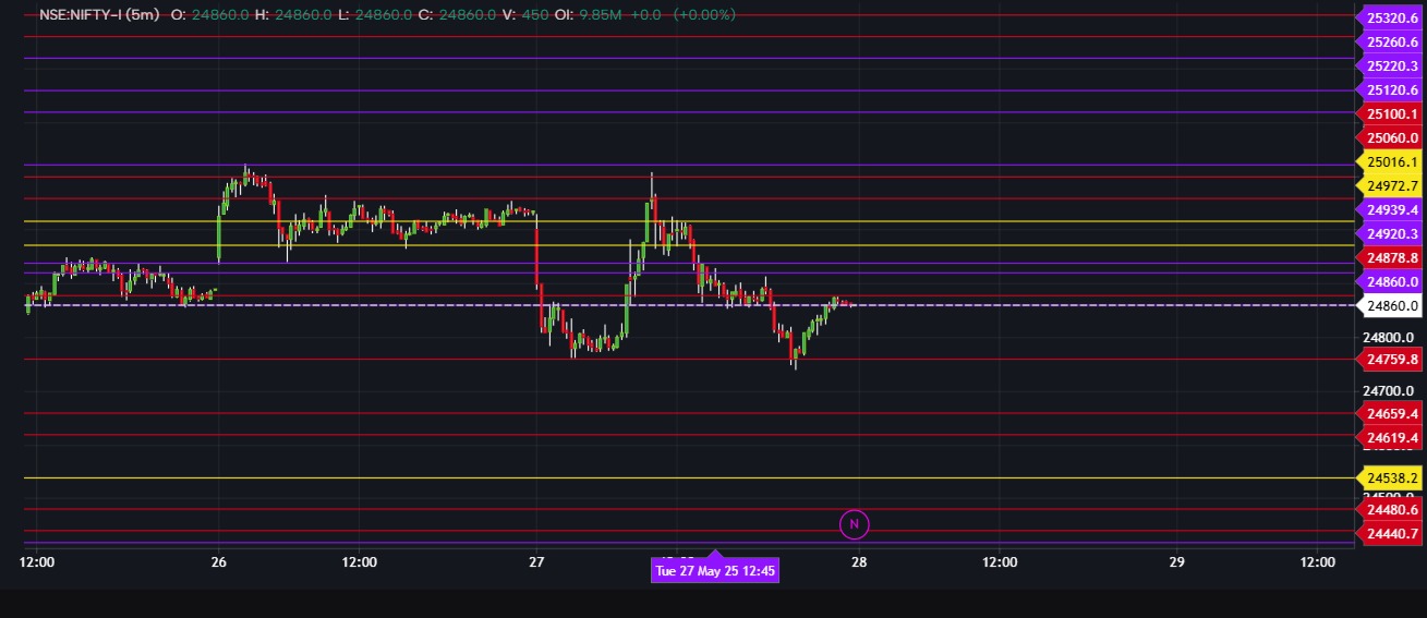 GoCharting - World's first Multi-Asset Orderflow Charting and Trading ...