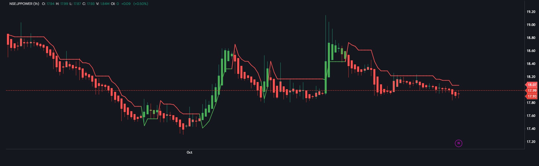GoCharting - World's first Multi-Asset Orderflow Charting and Trading ...