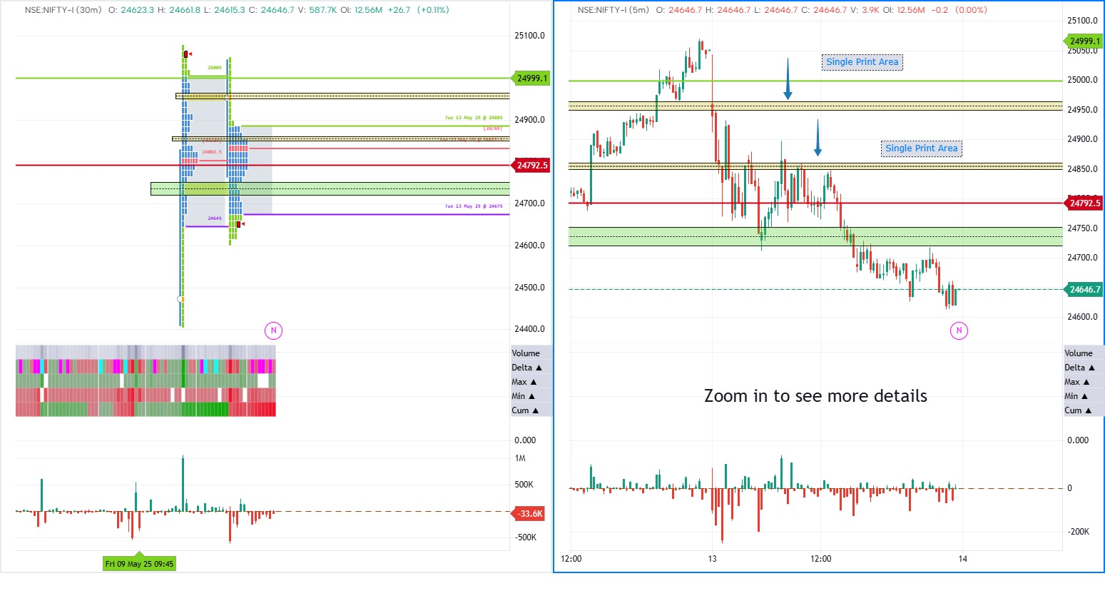 GoCharting - World's first Multi-Asset Orderflow Charting and Trading ...