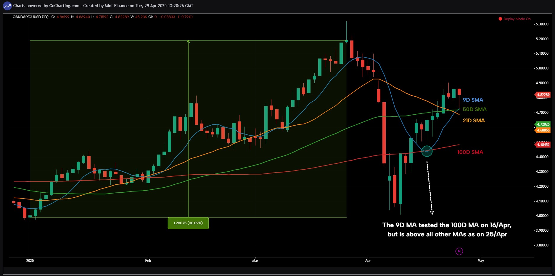 GoCharting - World's first Multi-Asset Orderflow Charting and Trading ...