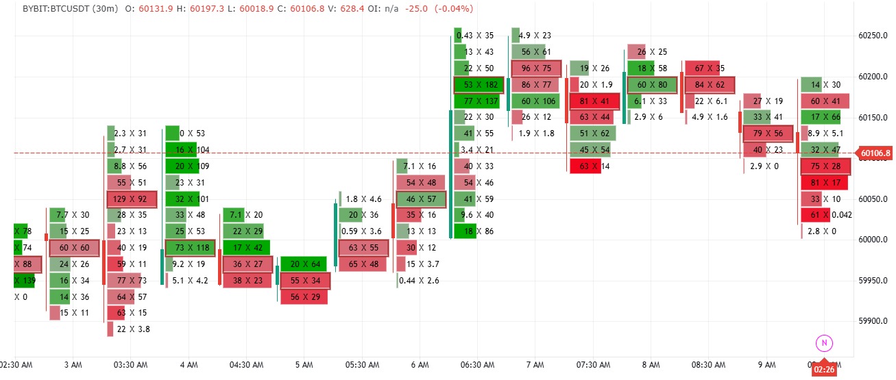 GoCharting - World's first Multi-Asset Orderflow Charting and Trading ...