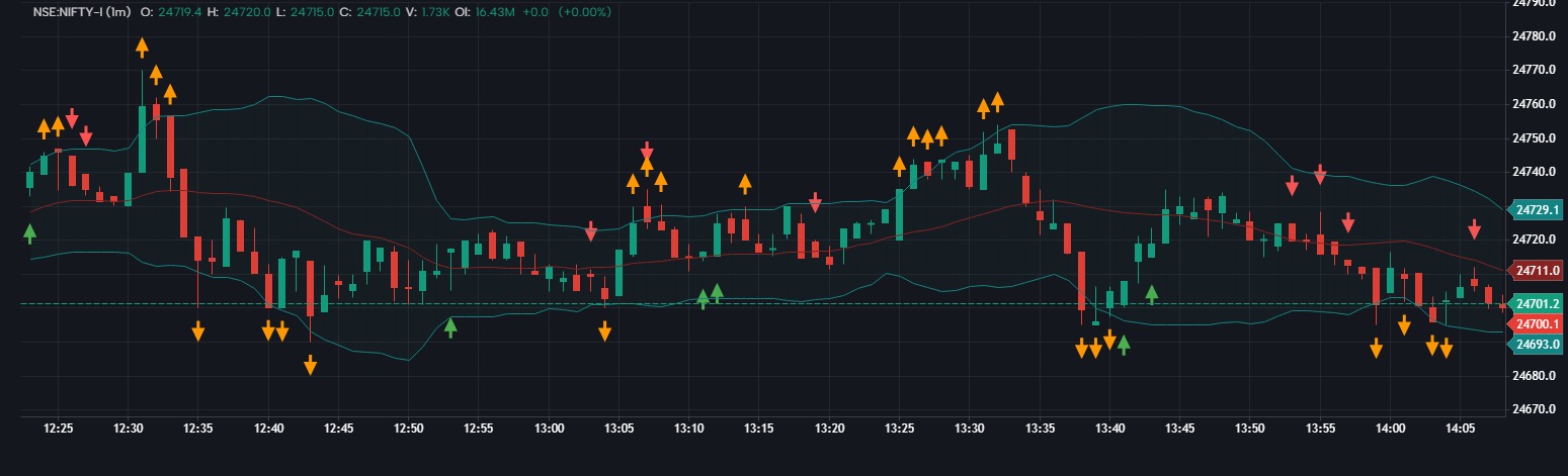 GoCharting - World's first Multi-Asset Orderflow Charting and Trading ...