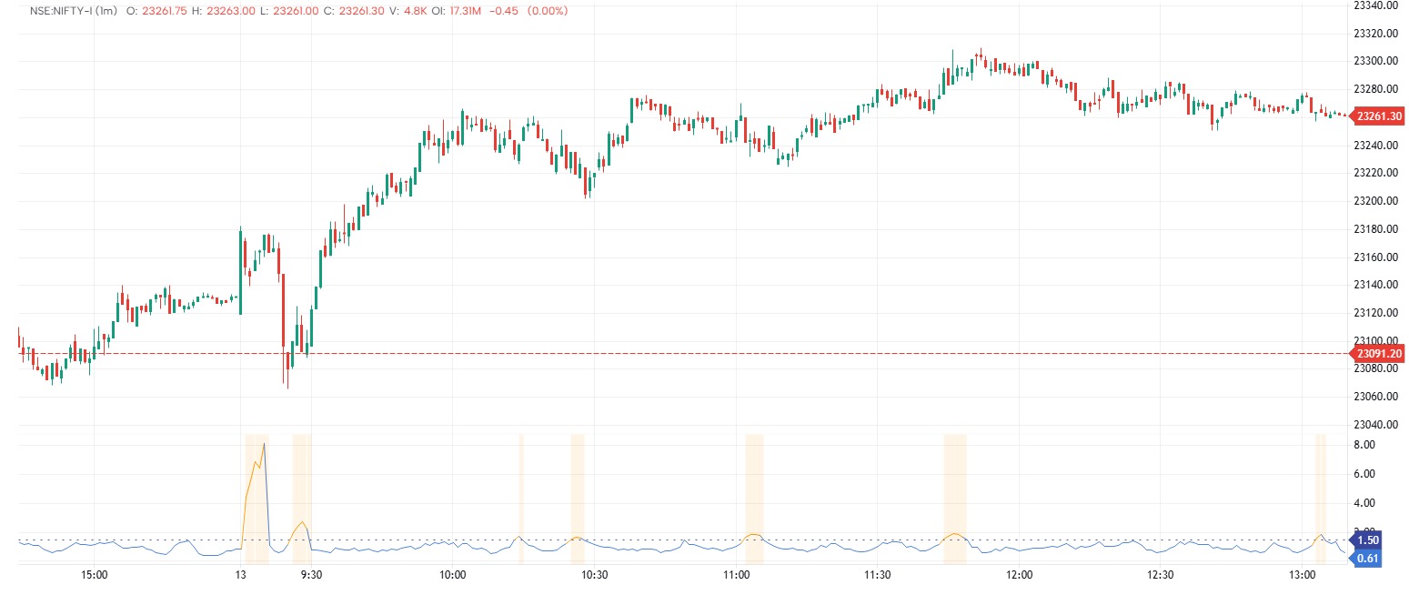 GoCharting - World's first Multi-Asset Orderflow Charting and Trading ...