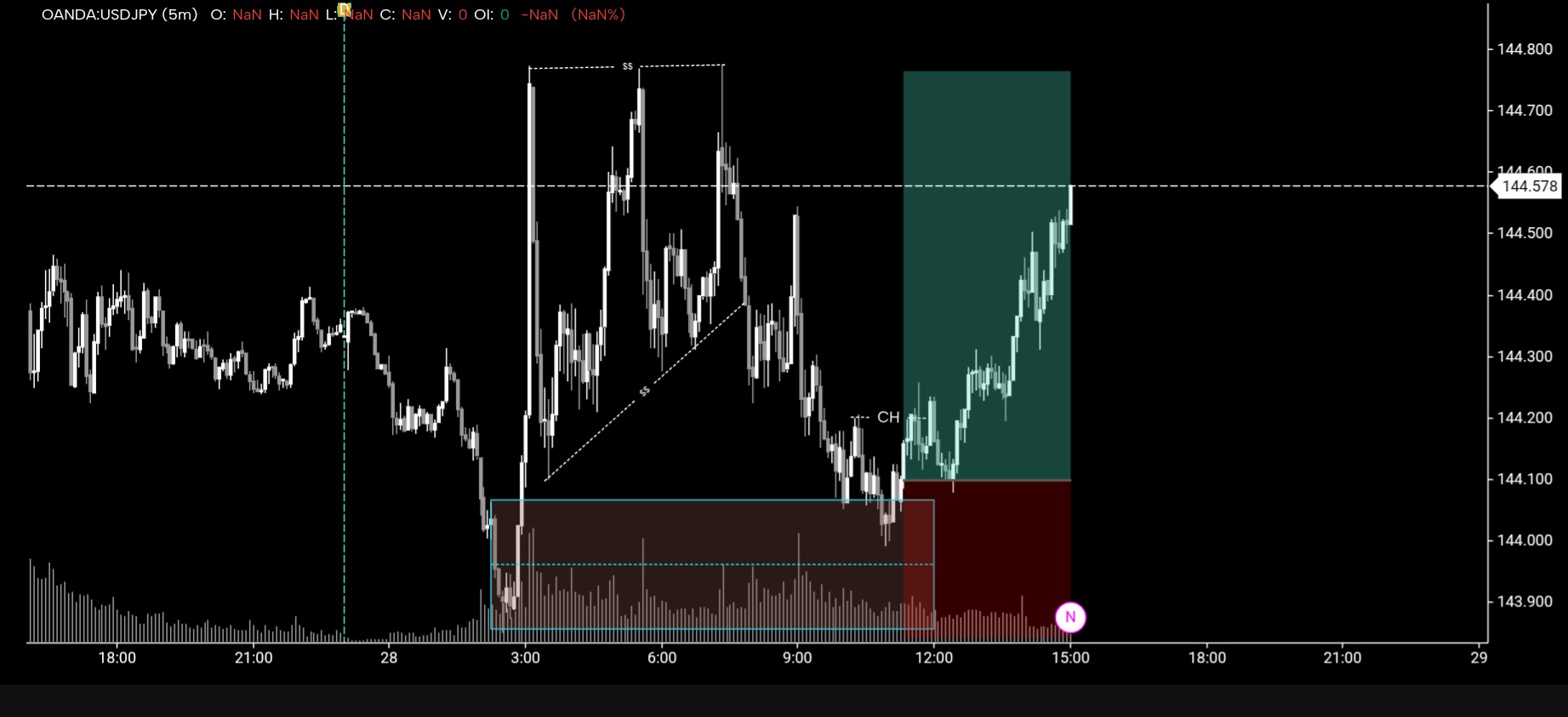 GoCharting - World's first Multi-Asset Orderflow Charting and Trading ...