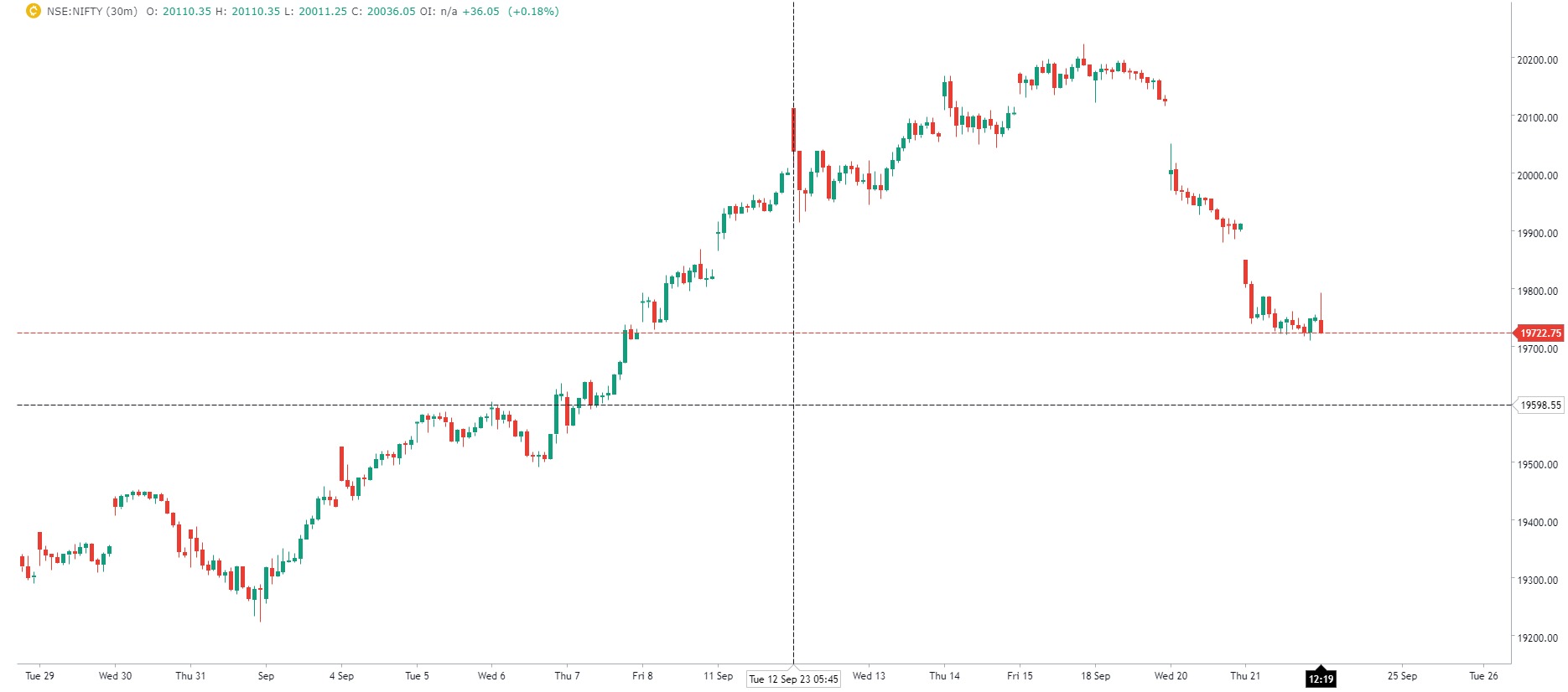 GoCharting - World's first Multi-Asset Orderflow Charting and Trading ...