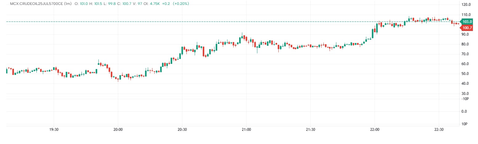 GoCharting - World's first Multi-Asset Orderflow Charting and Trading ...