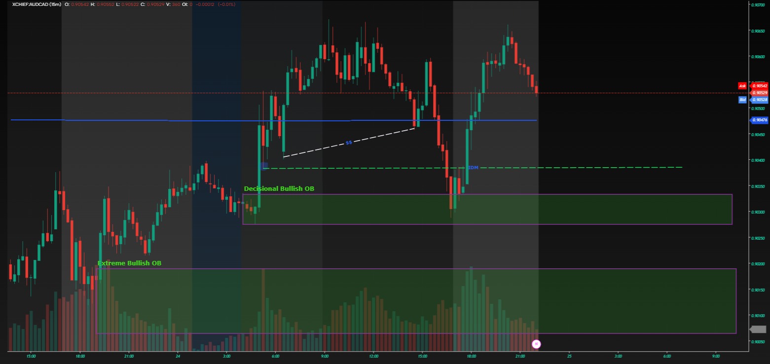 GoCharting - World's first Multi-Asset Orderflow Charting and Trading ...