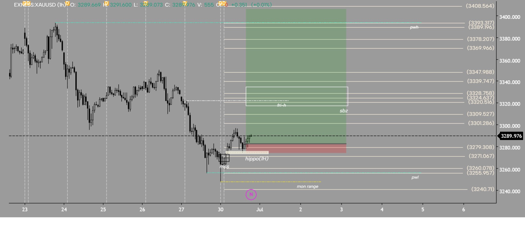 GoCharting - World's first Multi-Asset Orderflow Charting and Trading ...