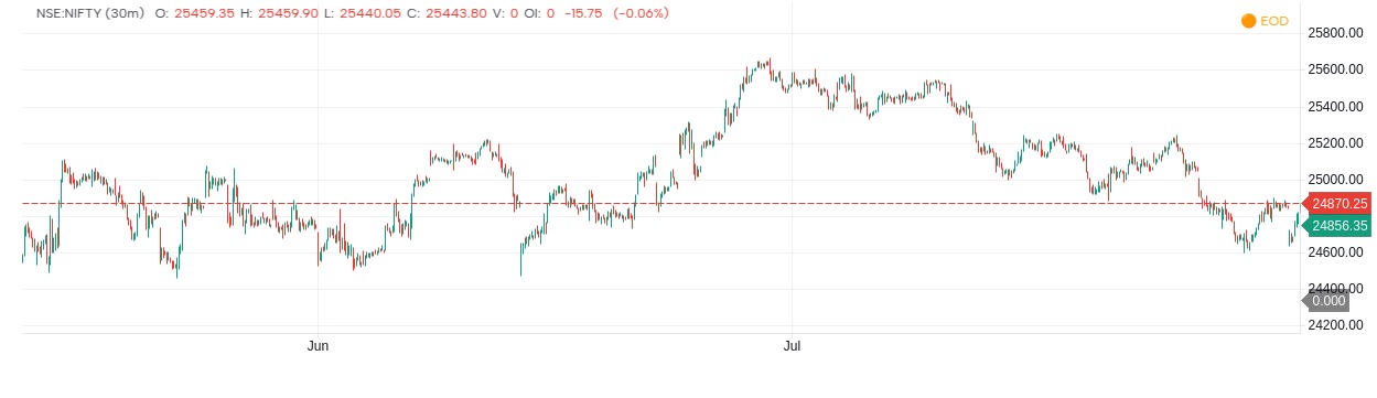 GoCharting - World's first Multi-Asset Orderflow Charting and Trading ...
