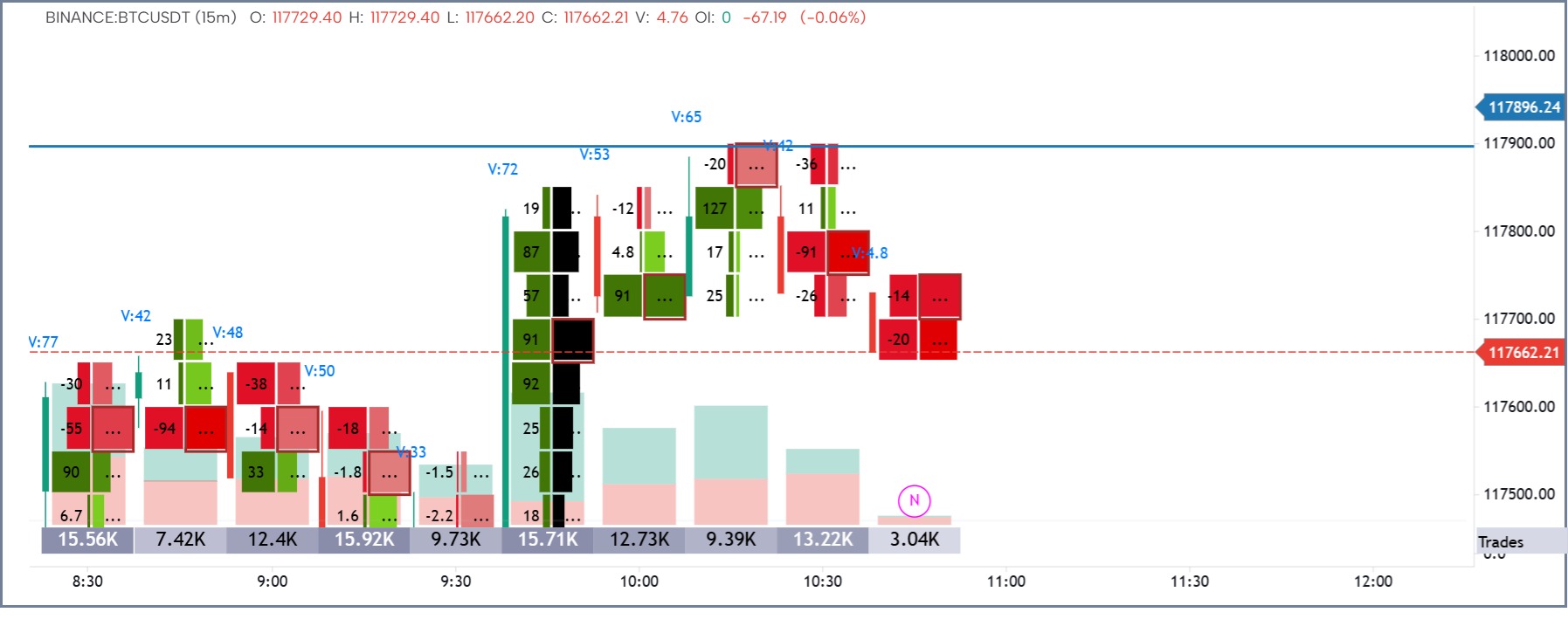 GoCharting - World's first Multi-Asset Orderflow Charting and Trading ...