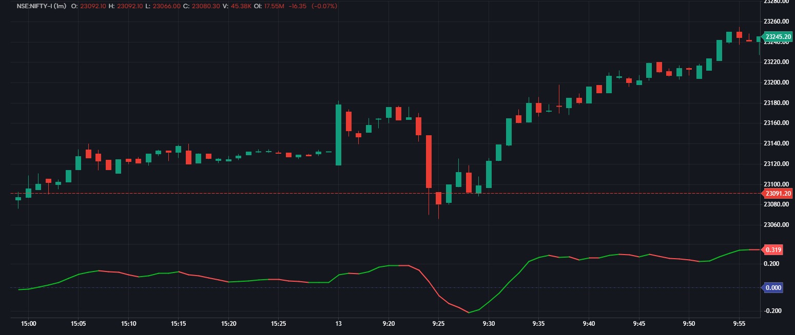 GoCharting - World's first Multi-Asset Orderflow Charting and Trading ...