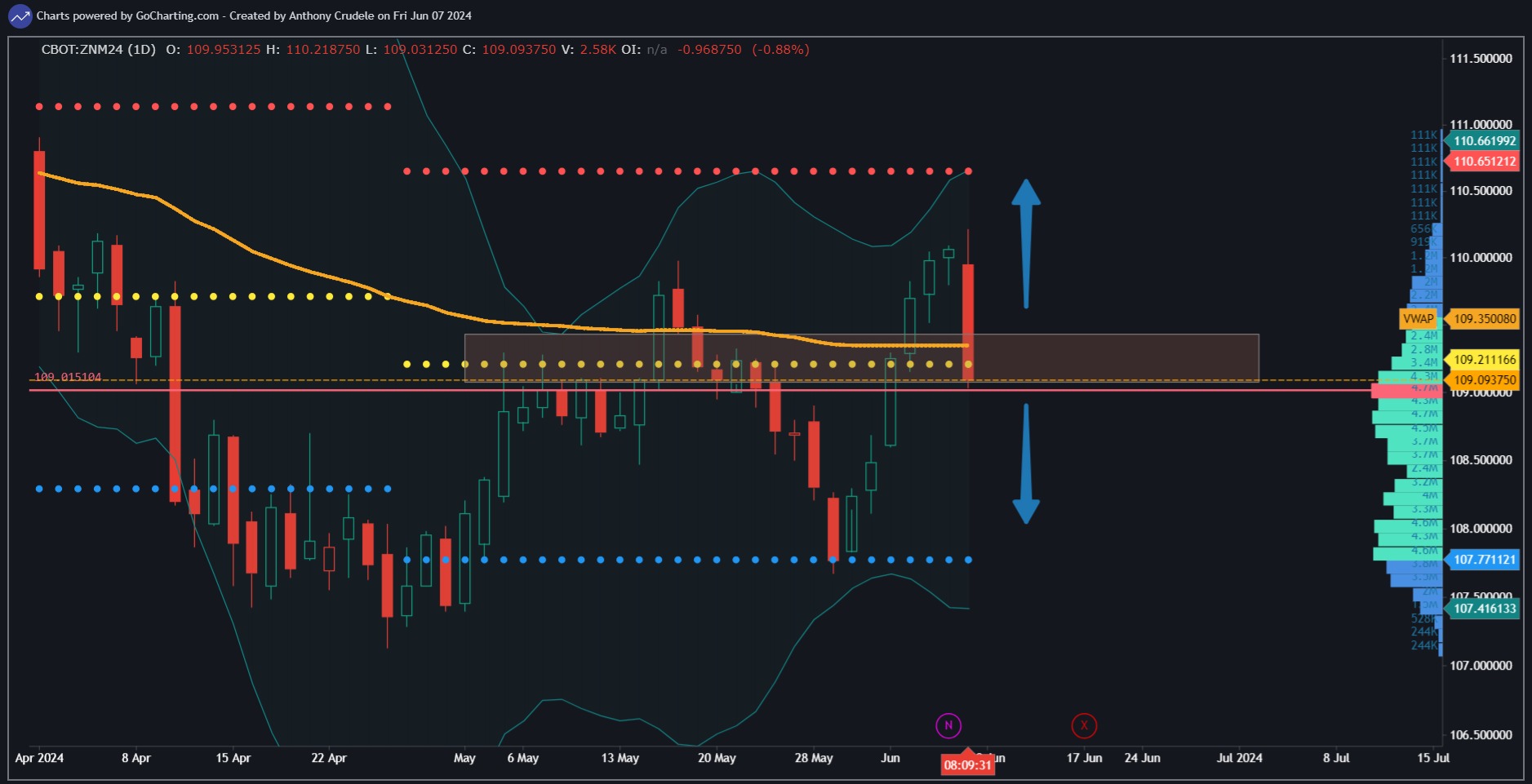 GoCharting - World's first Multi-Asset Orderflow Charting and Trading ...