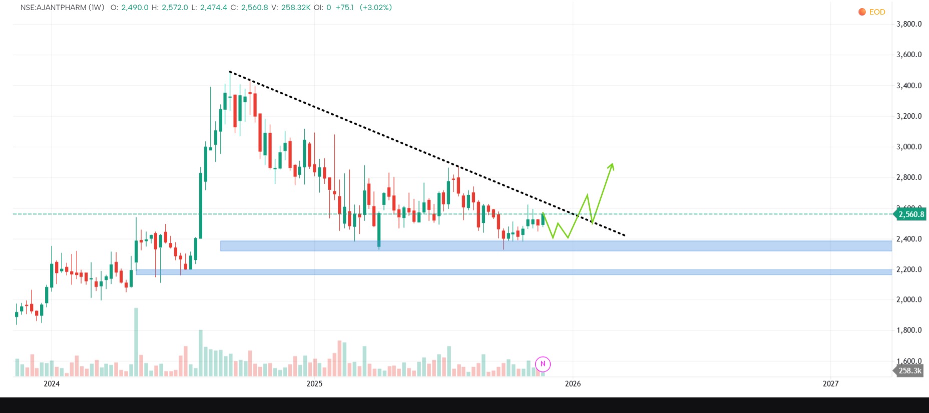 GoCharting - World's first Multi-Asset Orderflow Charting and Trading ...