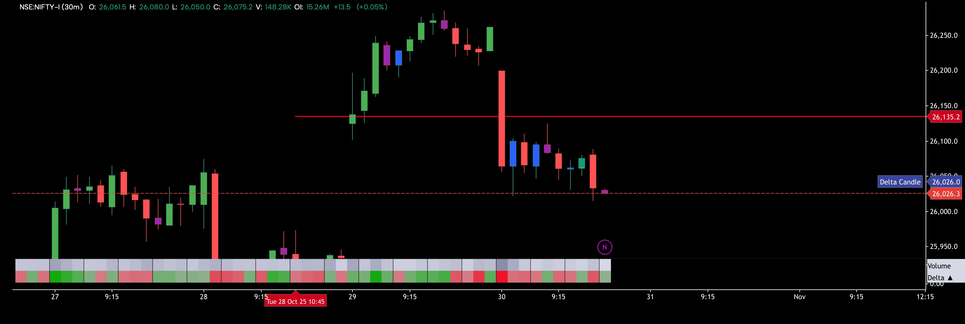 GoCharting - World's first Multi-Asset Orderflow Charting and Trading ...