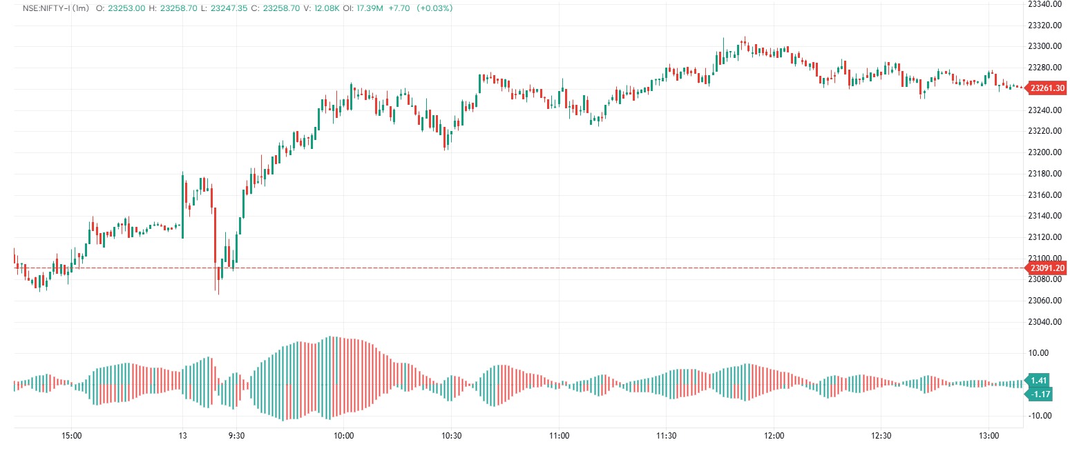 GoCharting - World's first Multi-Asset Orderflow Charting and Trading ...