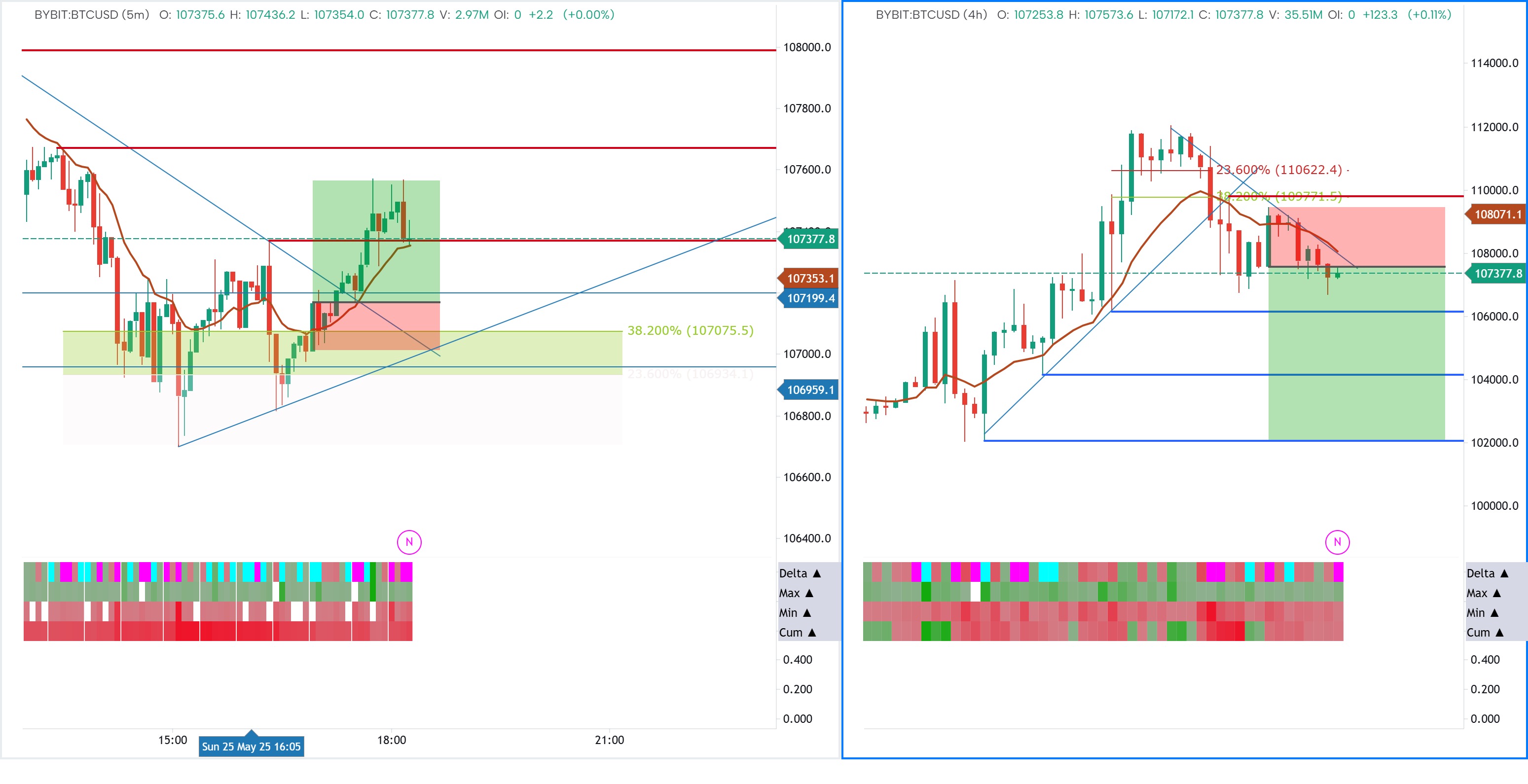 GoCharting - World's first Multi-Asset Orderflow Charting and Trading ...