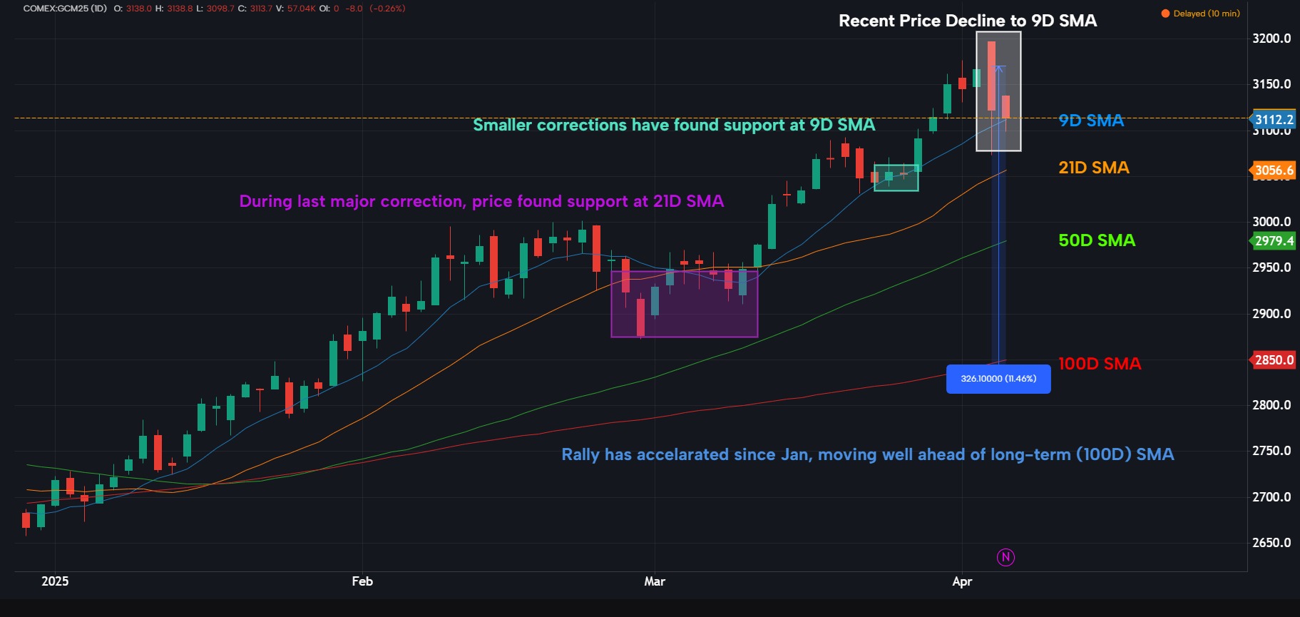 GoCharting - World's first Multi-Asset Orderflow Charting and Trading ...