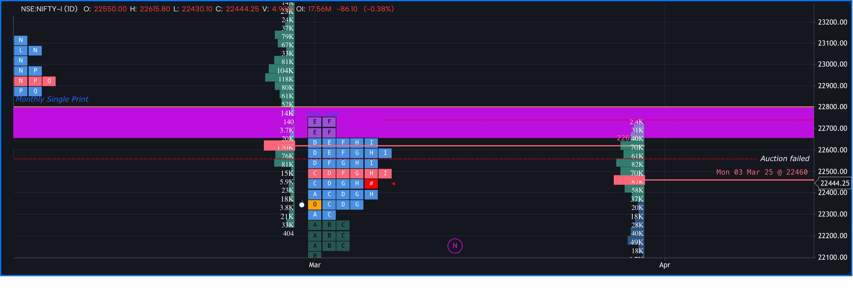GoCharting - World's first Multi-Asset Orderflow Charting and Trading ...