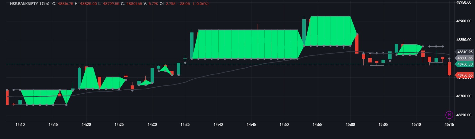 GoCharting - World's first Multi-Asset Orderflow Charting and Trading ...