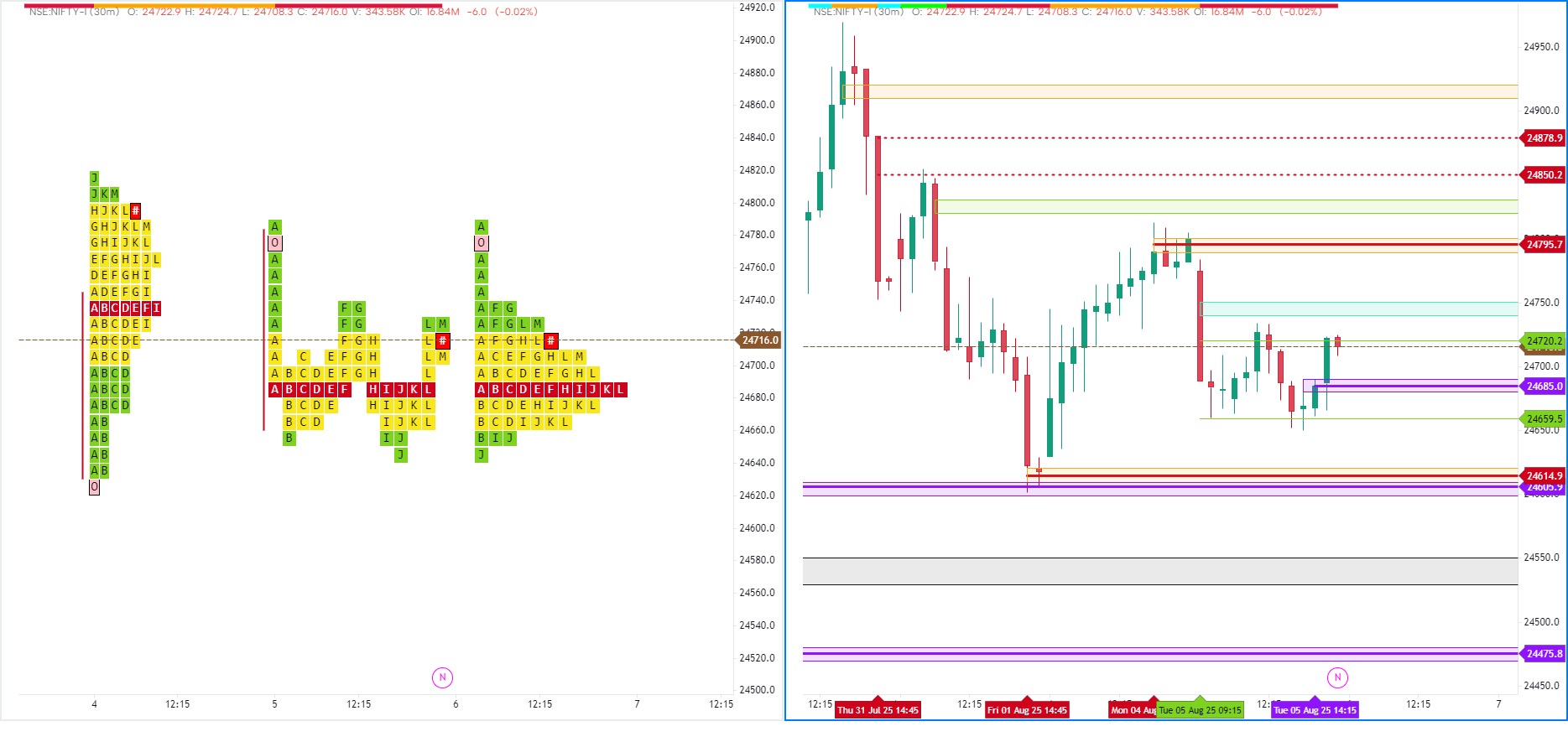 GoCharting - World's first Multi-Asset Orderflow Charting and Trading ...