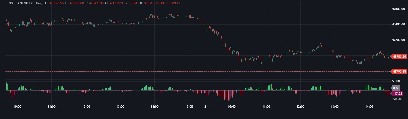GoCharting - World's first Multi-Asset Orderflow Charting and Trading ...