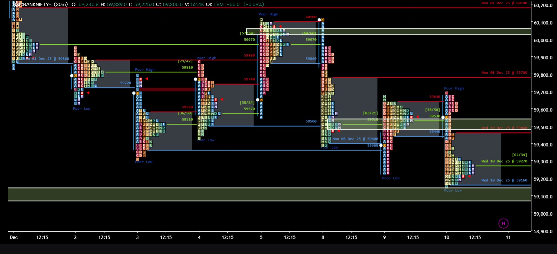 GoCharting - World's first Multi-Asset Orderflow Charting and Trading ...