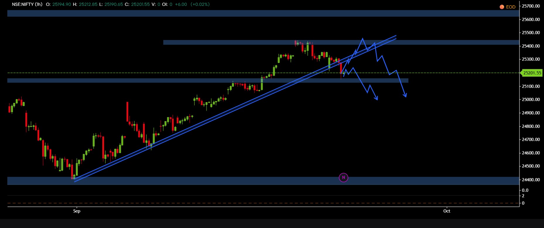 GoCharting - World's first Multi-Asset Orderflow Charting and Trading ...