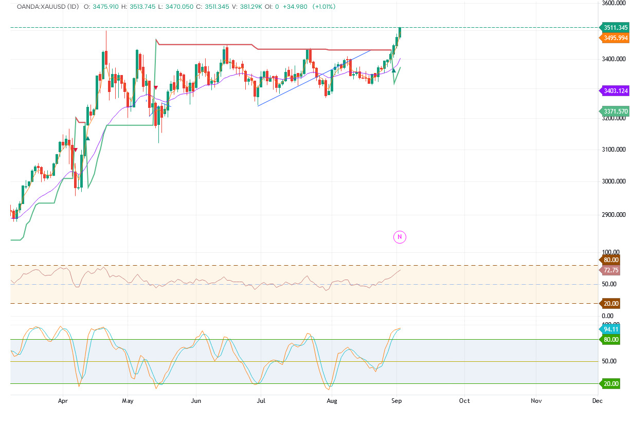 GoCharting - World's first Multi-Asset Orderflow Charting and Trading ...