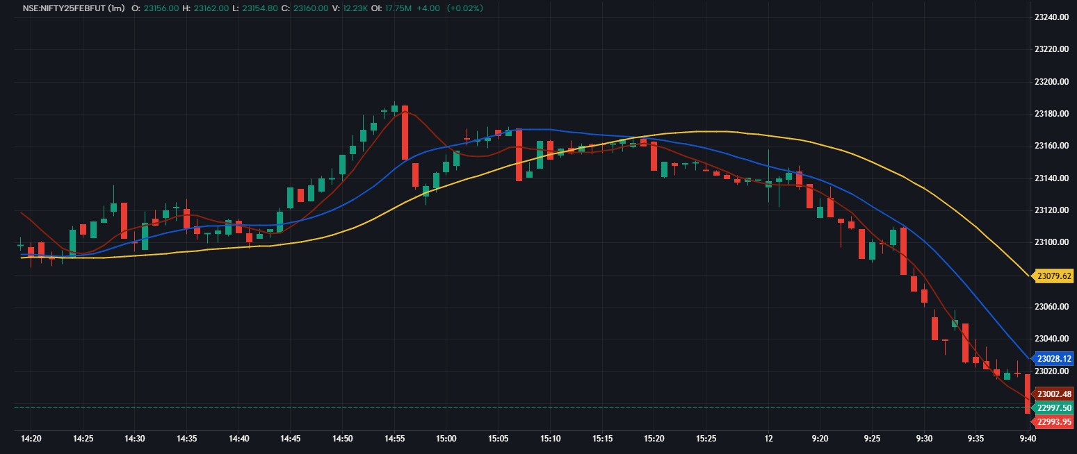 GoCharting - World's first Multi-Asset Orderflow Charting and Trading ...