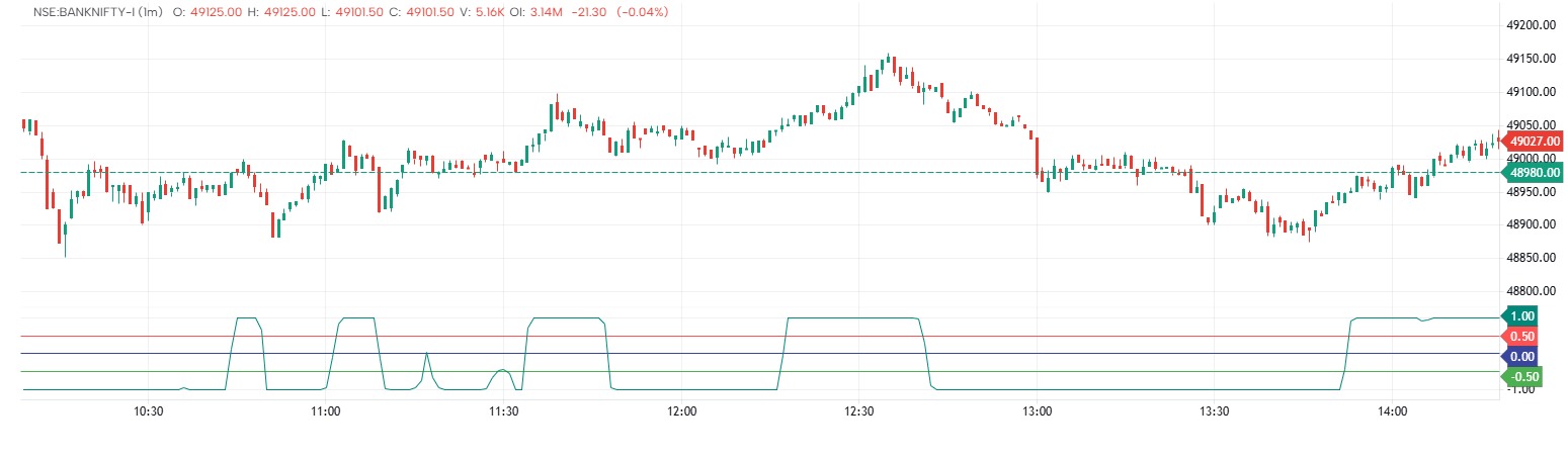 GoCharting - World's first Multi-Asset Orderflow Charting and Trading ...