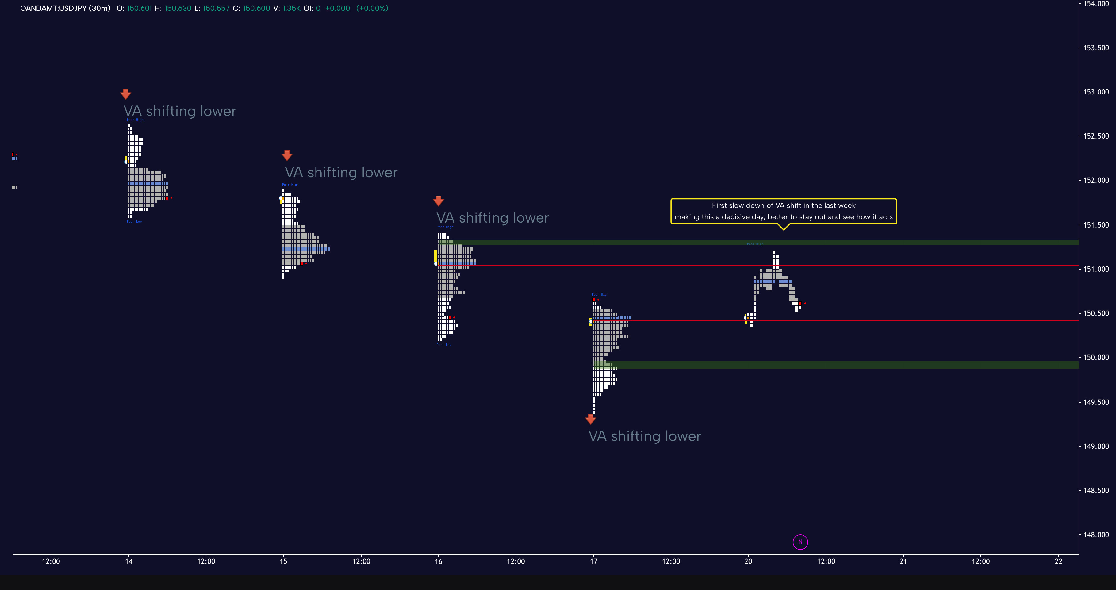 GoCharting | Orderflow Platform on the Web