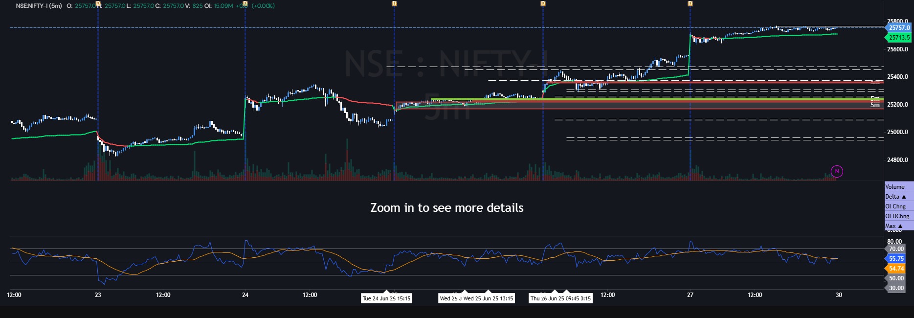 GoCharting - World's first Multi-Asset Orderflow Charting and Trading ...