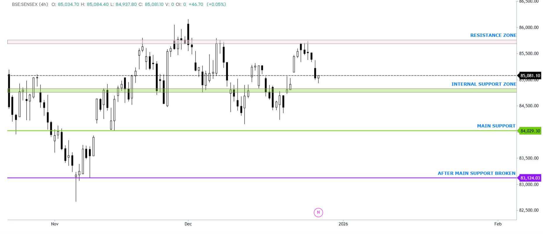 GoCharting - World's first Multi-Asset Orderflow Charting and Trading ...