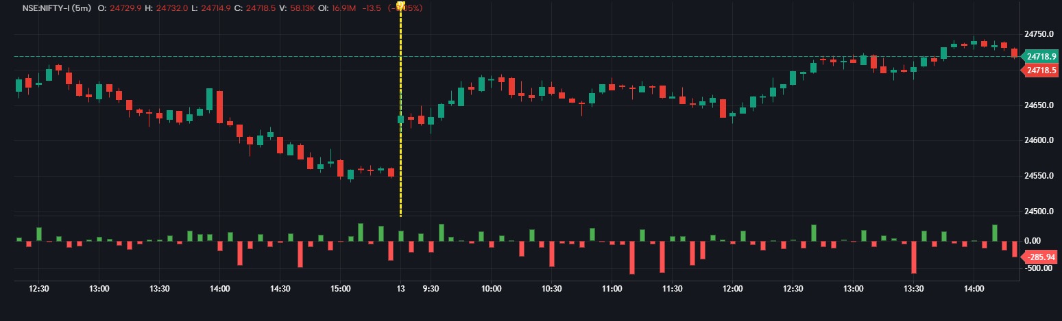 GoCharting - World's first Multi-Asset Orderflow Charting and Trading ...