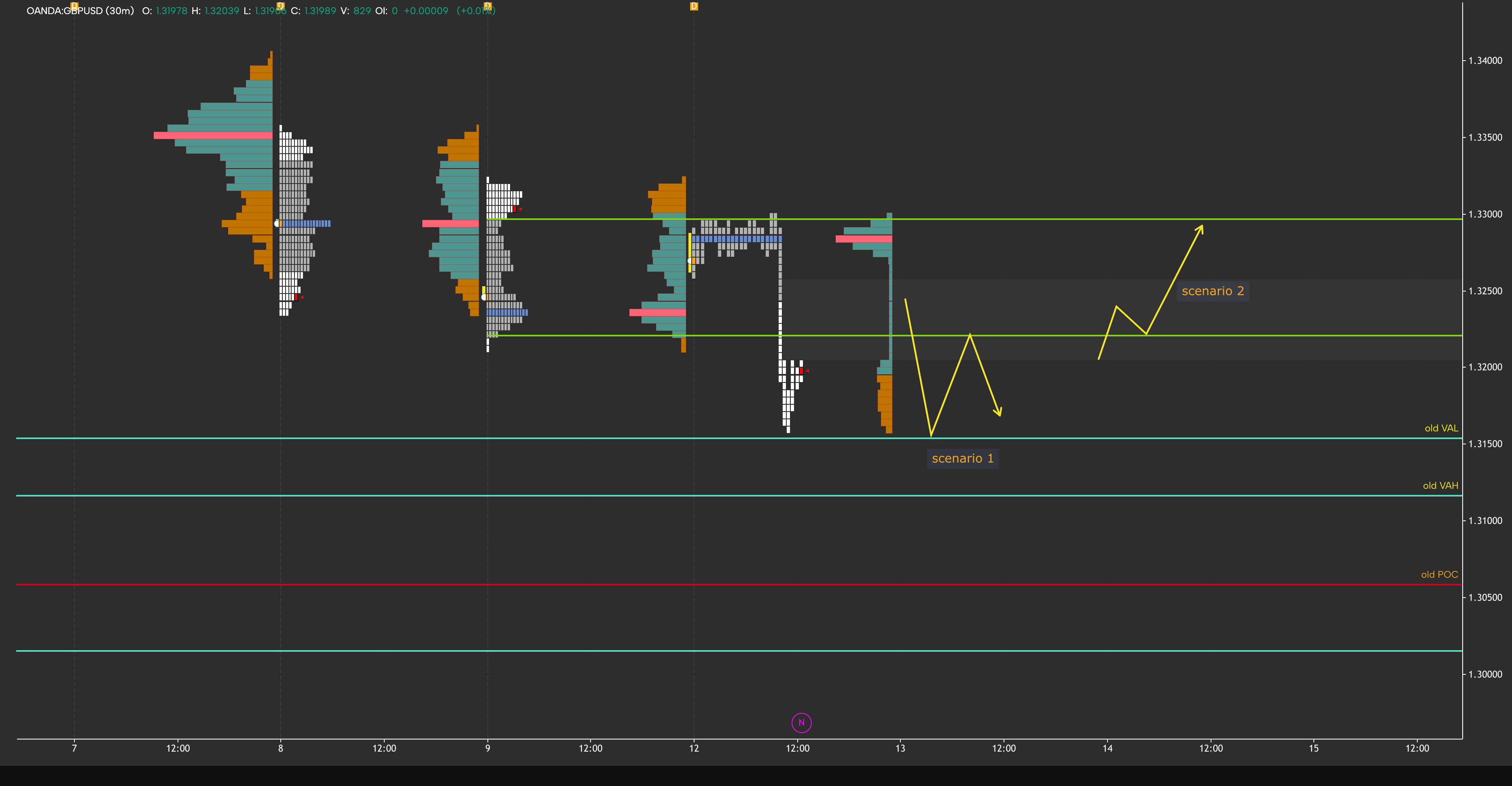 GoCharting - World's first Multi-Asset Orderflow Charting and Trading ...