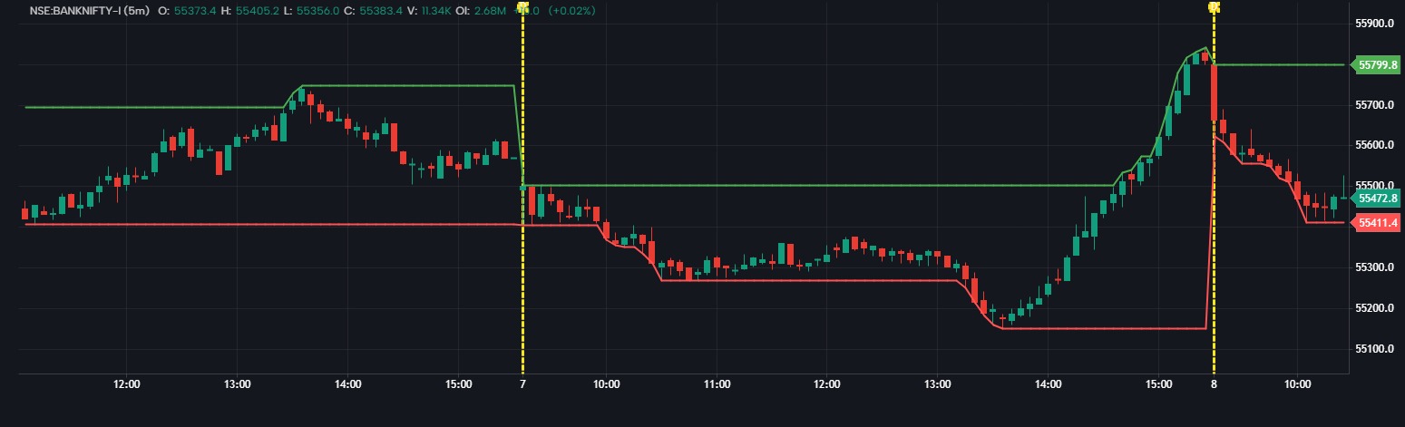 GoCharting - World's first Multi-Asset Orderflow Charting and Trading ...