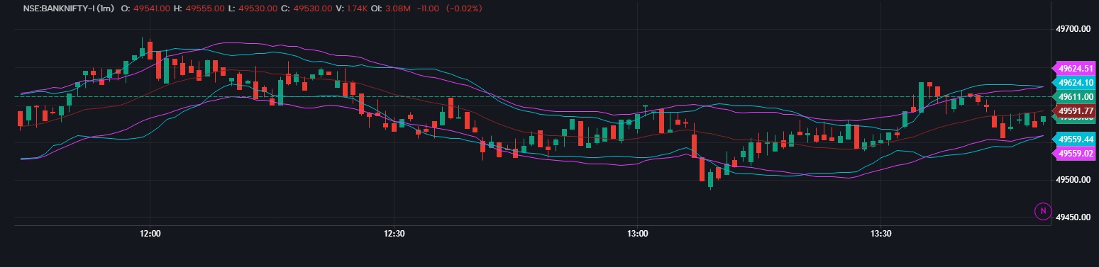 GoCharting - World's first Multi-Asset Orderflow Charting and Trading ...