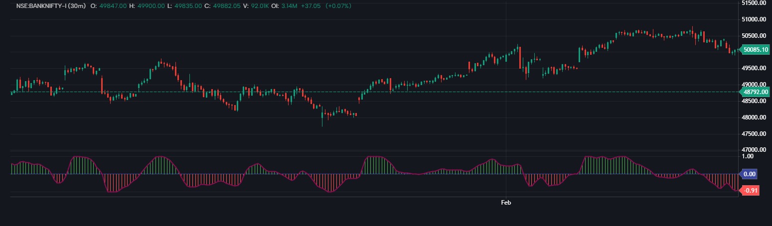 GoCharting - World's first Multi-Asset Orderflow Charting and Trading ...