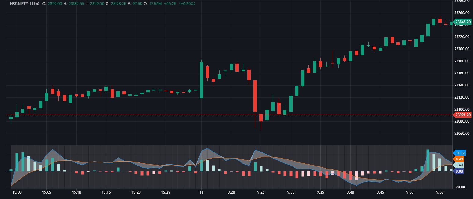 GoCharting - World's first Multi-Asset Orderflow Charting and Trading ...