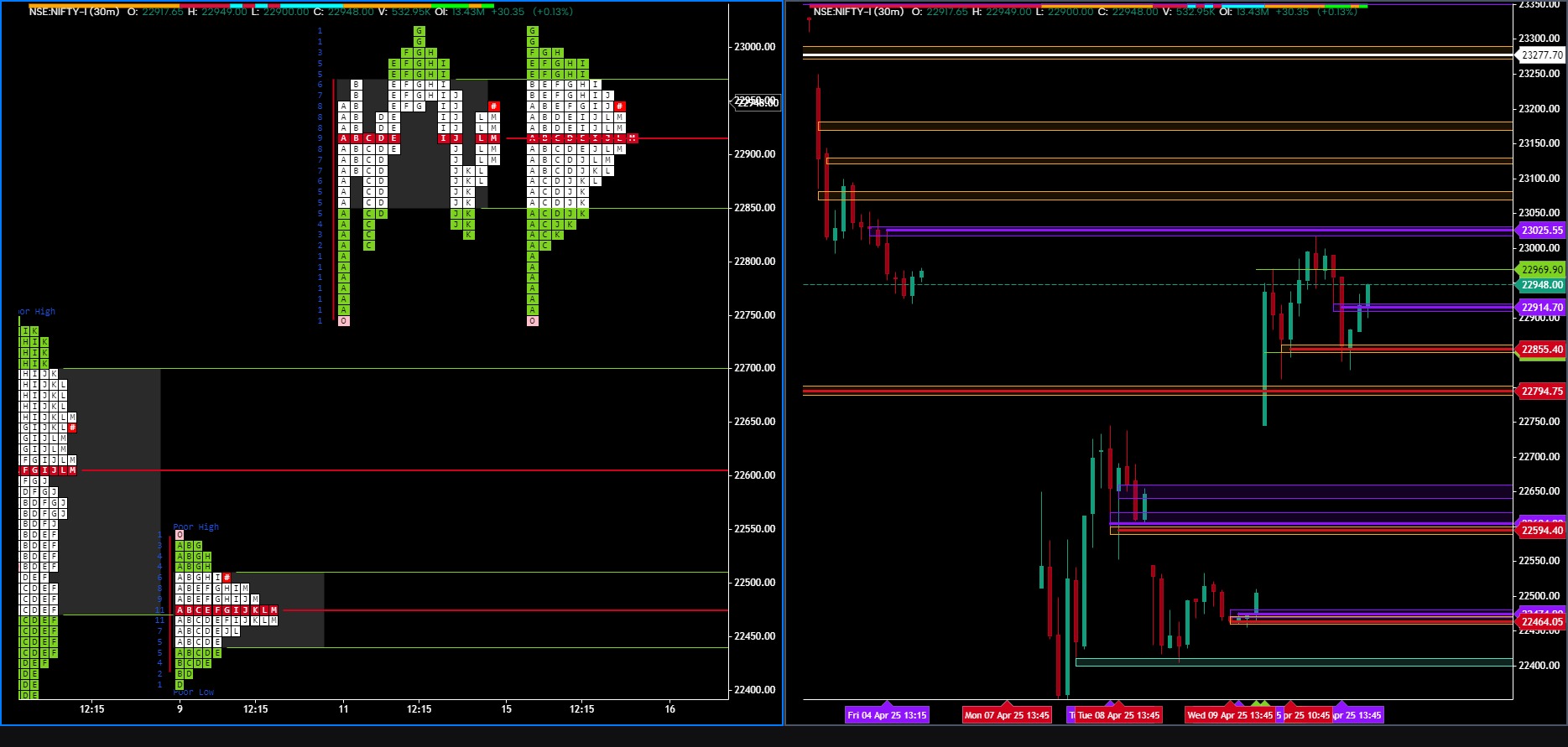 GoCharting - World's first Multi-Asset Orderflow Charting and Trading ...
