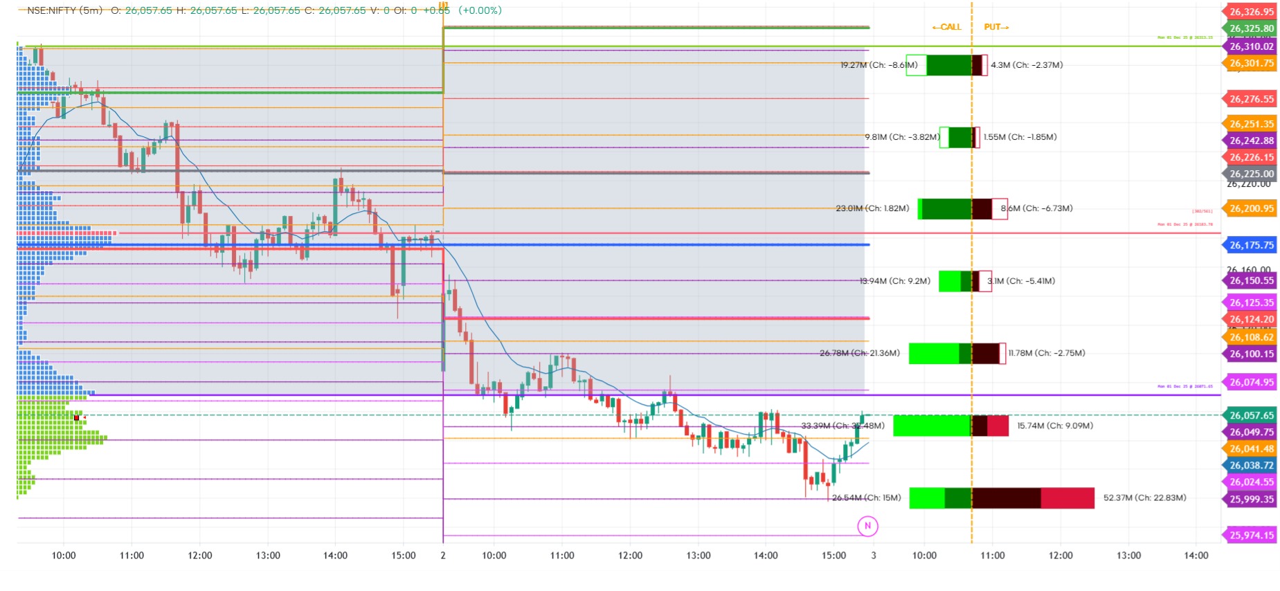 GoCharting - World's first Multi-Asset Orderflow Charting and Trading Platform on the Web
