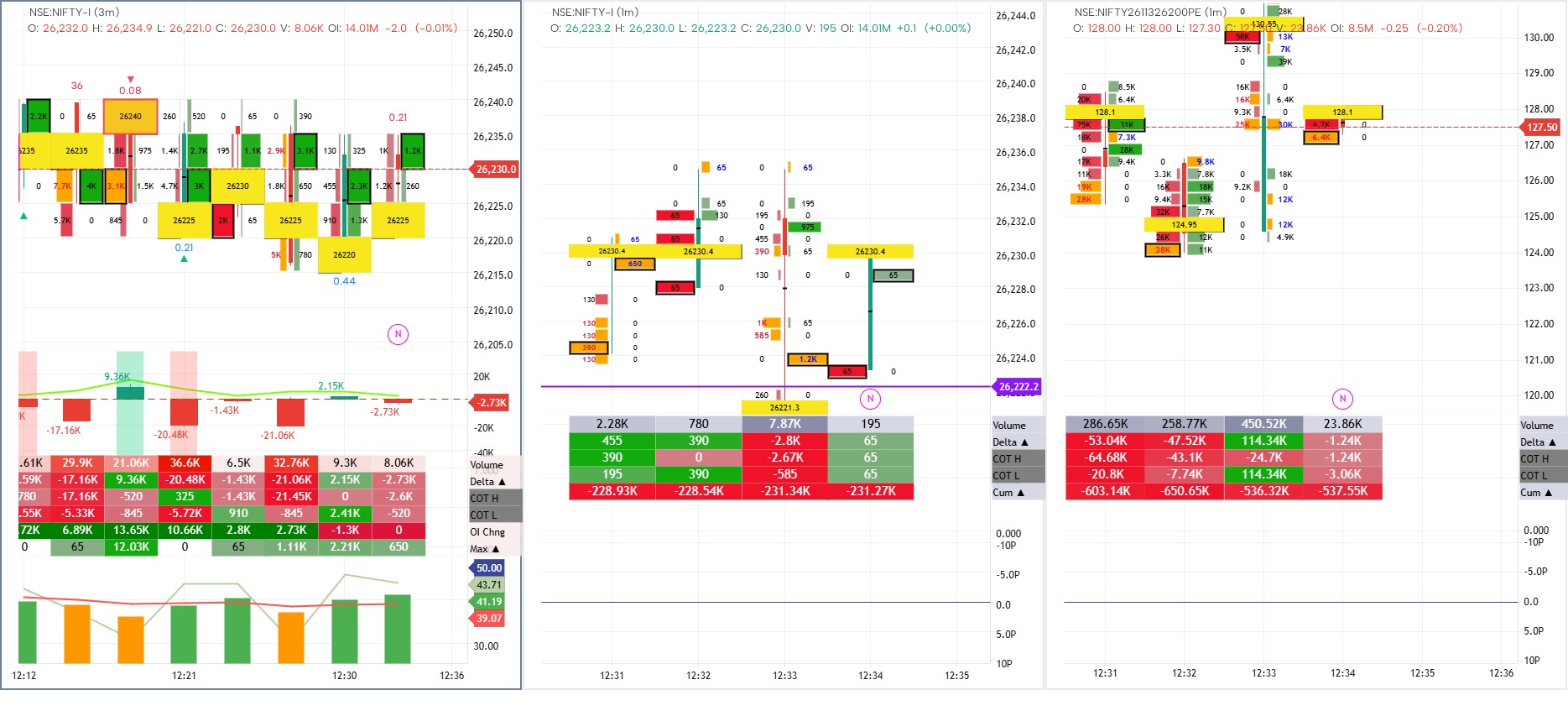GoCharting - World's first Multi-Asset Orderflow Charting and Trading ...