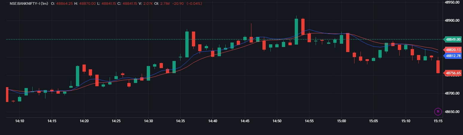 GoCharting - World's first Multi-Asset Orderflow Charting and Trading ...