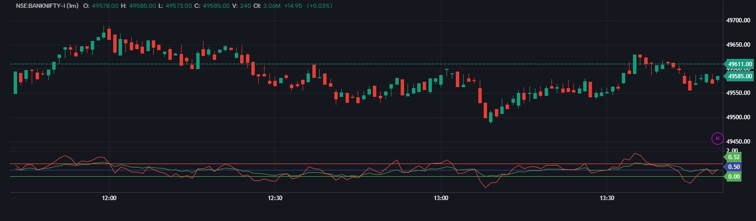 GoCharting - World's first Multi-Asset Orderflow Charting and Trading ...